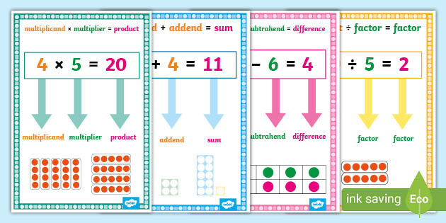 👉 Maths Vocabulary Posters (Teacher-Made)