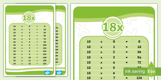 Times Table Chart: 18x (teacher made)