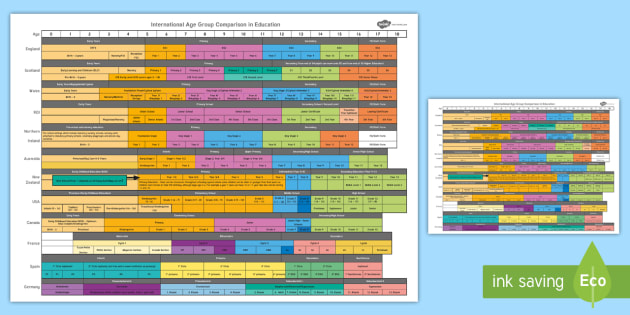 👉 International Age Group Comparison Table Display Poster
