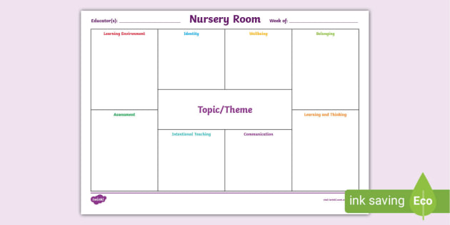 * NEW * Nursery Room Planning Document- Editable