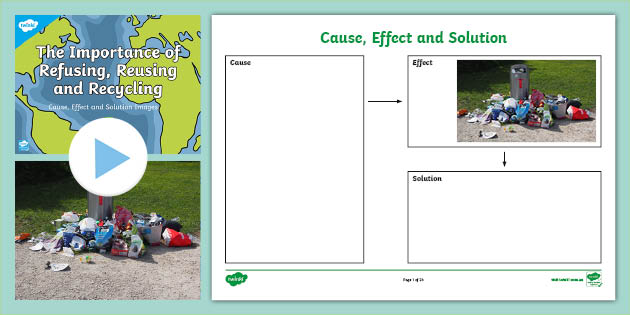 Refusing, Reusing and Recycling (teacher made)