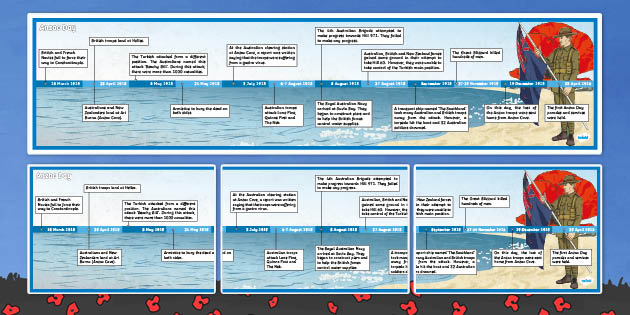 Gallipoli Timeline Timetoast Timelines