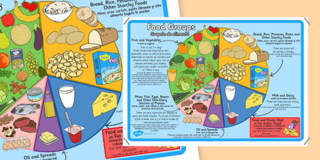 Large Food Groups Poster Romanian Translation (teacher made)
