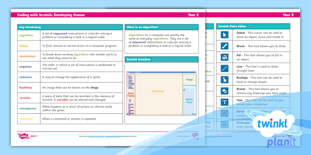 Terminology Guides | twinkl.co.uk