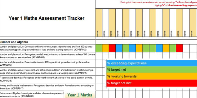 Australian Curriculum Year 1 Mathematics Assessment Spreadsheet