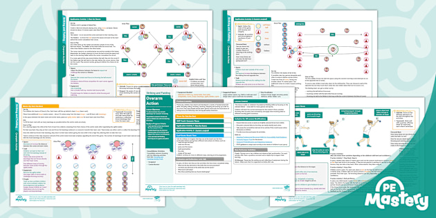 Pe Physical Education • Twinkl.ca