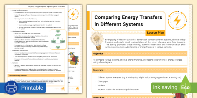 Energy Lesson Plan • Twinkl.com.au