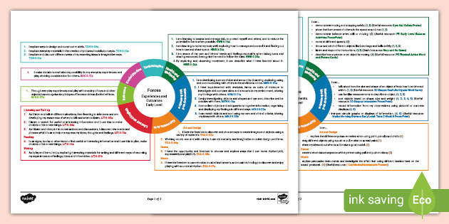 Forces CfE Early Level IDL Topic Web (teacher made)