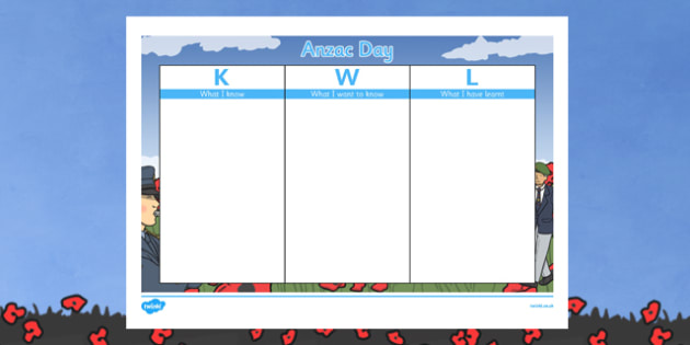 ANZAC Day KWL Grid - australia, ANZAC Day, commemoration, First