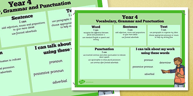 Year 4 Vocabulary, Grammar and Punctuation Poster