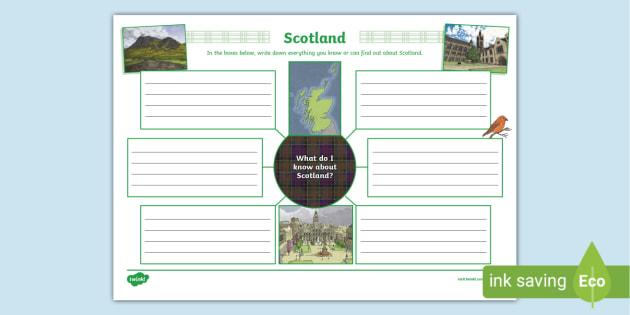 Scotland Mind Map (teacher made)