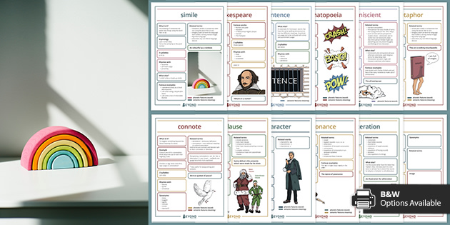 KS3 English Words Map Display | KS3 English | Beyond