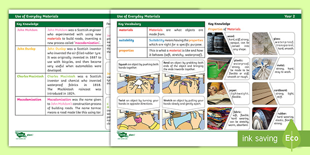Science Knowledge Organiser: Uses of Everyday Materials Year 2