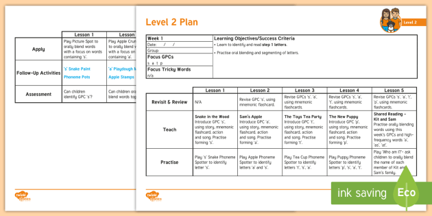 Twinkl Phonics: 's, a, t, p' Lesson Plan and Activities