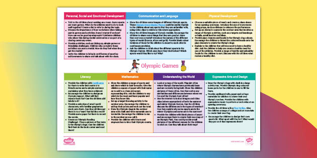 Kindergarten Reception Topic Planning Web: Olympic Games
