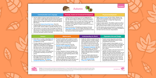 Early Education Developments | twinkl.ca