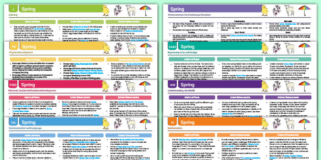 EYFS Ideas for Spring Activities & Continuous Provision