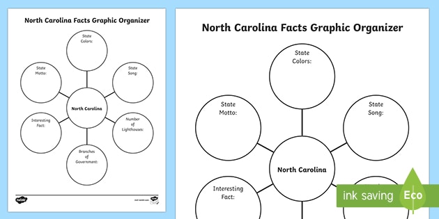 North Carolina Facts Graphic Organizer (teacher made)