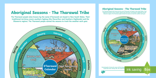 Aboriginal Tharawal Seasons Poster (teacher made)