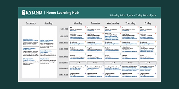 KS3 Home Learning Resources | twinkl.co.uk