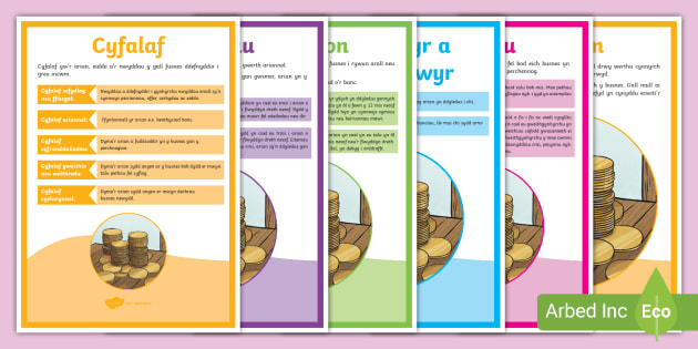 Posteri Llythrennedd Ariannol (teacher made)