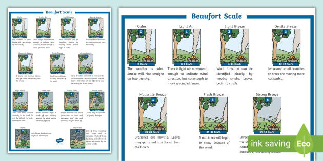 Beaufort Scale Visualiser
