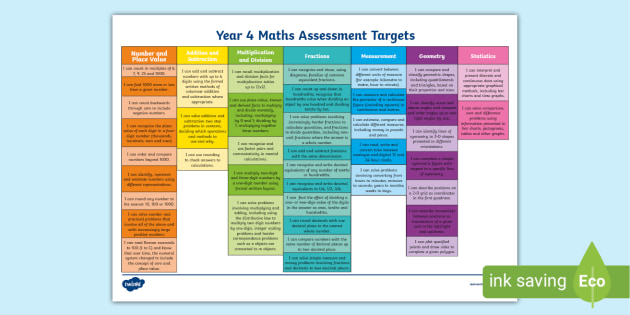 Year 4 Maths Assessment Posters (teacher made)