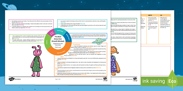 Dress Designs | twinkl.co.uk