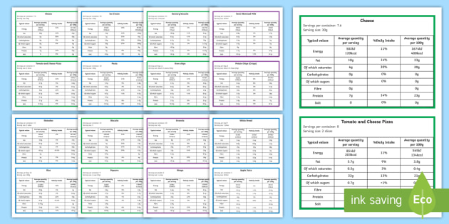 Reading Nutrition Labels Activity | Nutrition | Twinkl