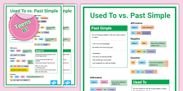 7 Great Activities To Teach The Simple Past Poster Translated Version