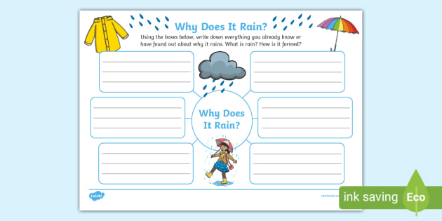 Why Does It Rain? Mind Map (teacher made)