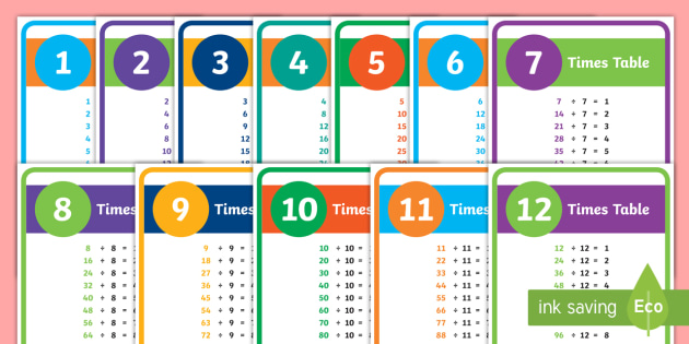1 To 12 Times Table Division Display Posters teacher Made 1 To 12 Times Table Division Display Posters teacher Made