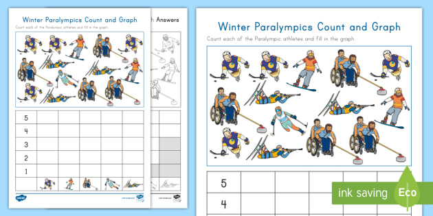 Winter Paralympics Count and Graph