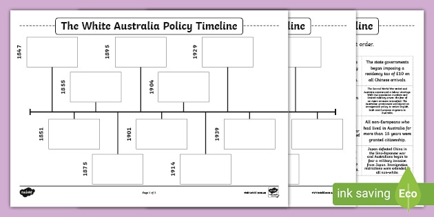 The White Australia Policy Timeline Activity (teacher made)