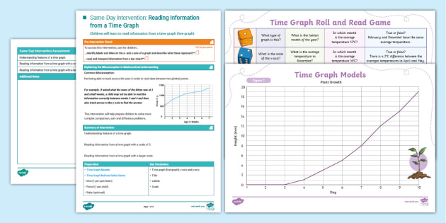 👉 Y4 Intervention: Reading Information from a Time Graph