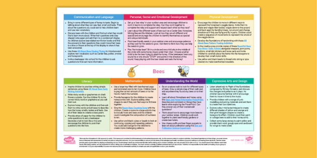 EYFS Reception Topic Planning Web: Bees (teacher made)