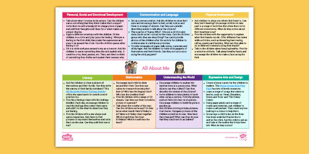 EYFS Topic Planning Web: All About Me (teacher made)