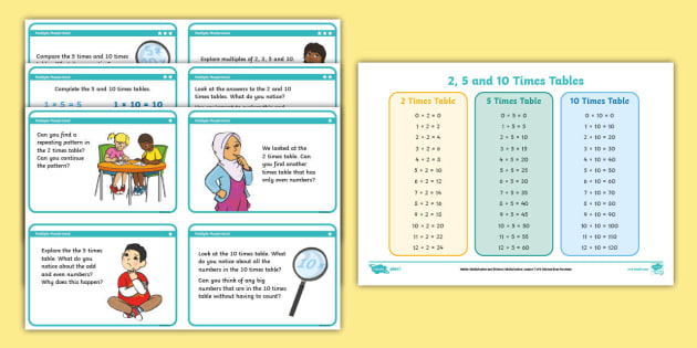 👉 Odd and Even Multiples Maths Cards (teacher made)