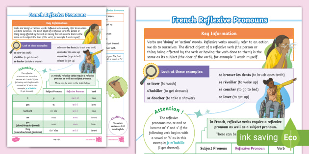 Reflexive Pronoun Worksheet Reflexive Pronouns Speech Therapy Practice