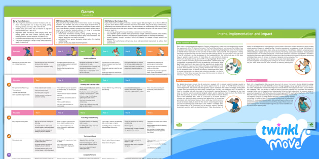 Deep Dive into PE: Whole-School Primary PE Curriculum Map