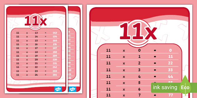 Times Table Chart: 11x (teacher made)