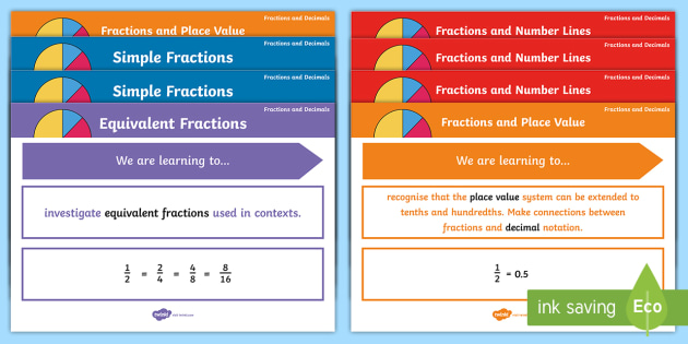 Fractions and Decimals Content Descriptor Display Posters - fractions