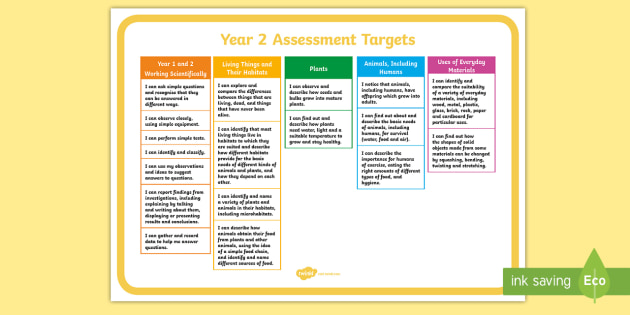 Year 2 Science Assessment Display Posters Year 2 Science Assessment Display Posters