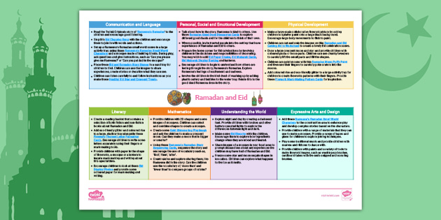 EYFS Ages 3-4 Topic Planning Web: Ramadan and Eid