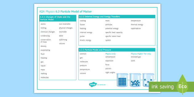 Particle Models of Matter | twinkl.co.uk