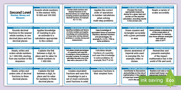 CfE Second Level Mathematics Number, Money and Measure Lanyard-Sized