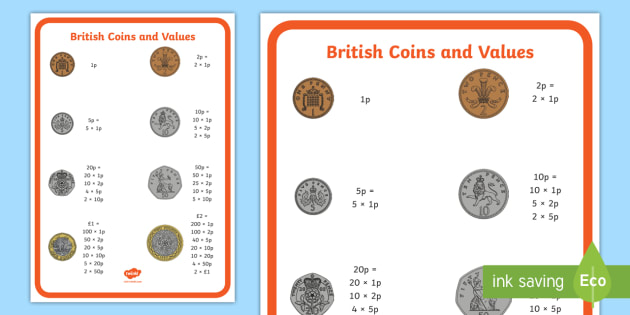 British (UK) Coins Poster (Teacher-Made)