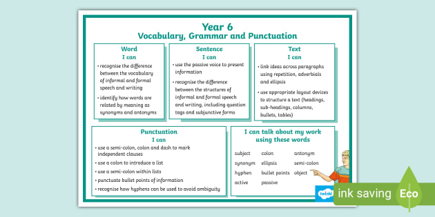 Year 6 Vocabulary, Grammar and Punctuation Poster