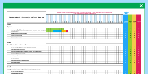 Northern Ireland Curriculum Levels of Progression - Writing