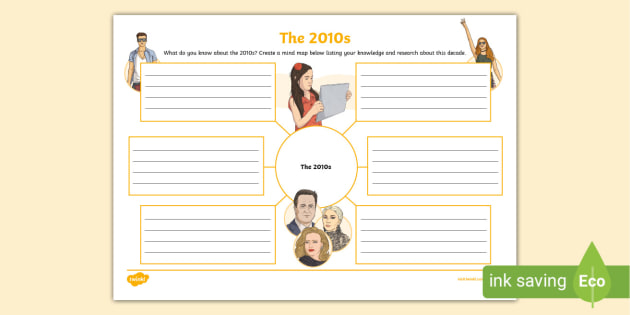 The 2010s Mind Map (teacher made)